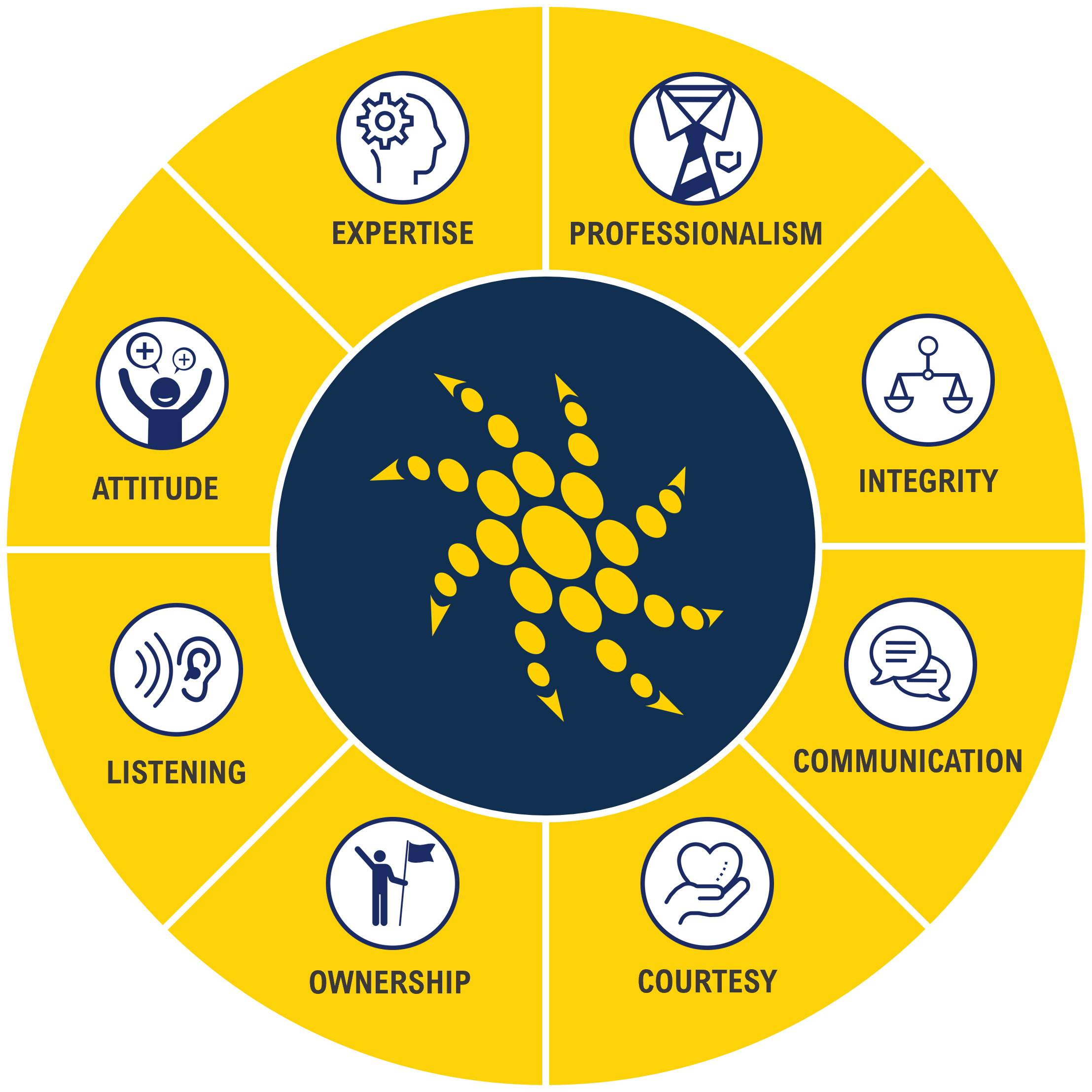 LINX Culture - Team LINX